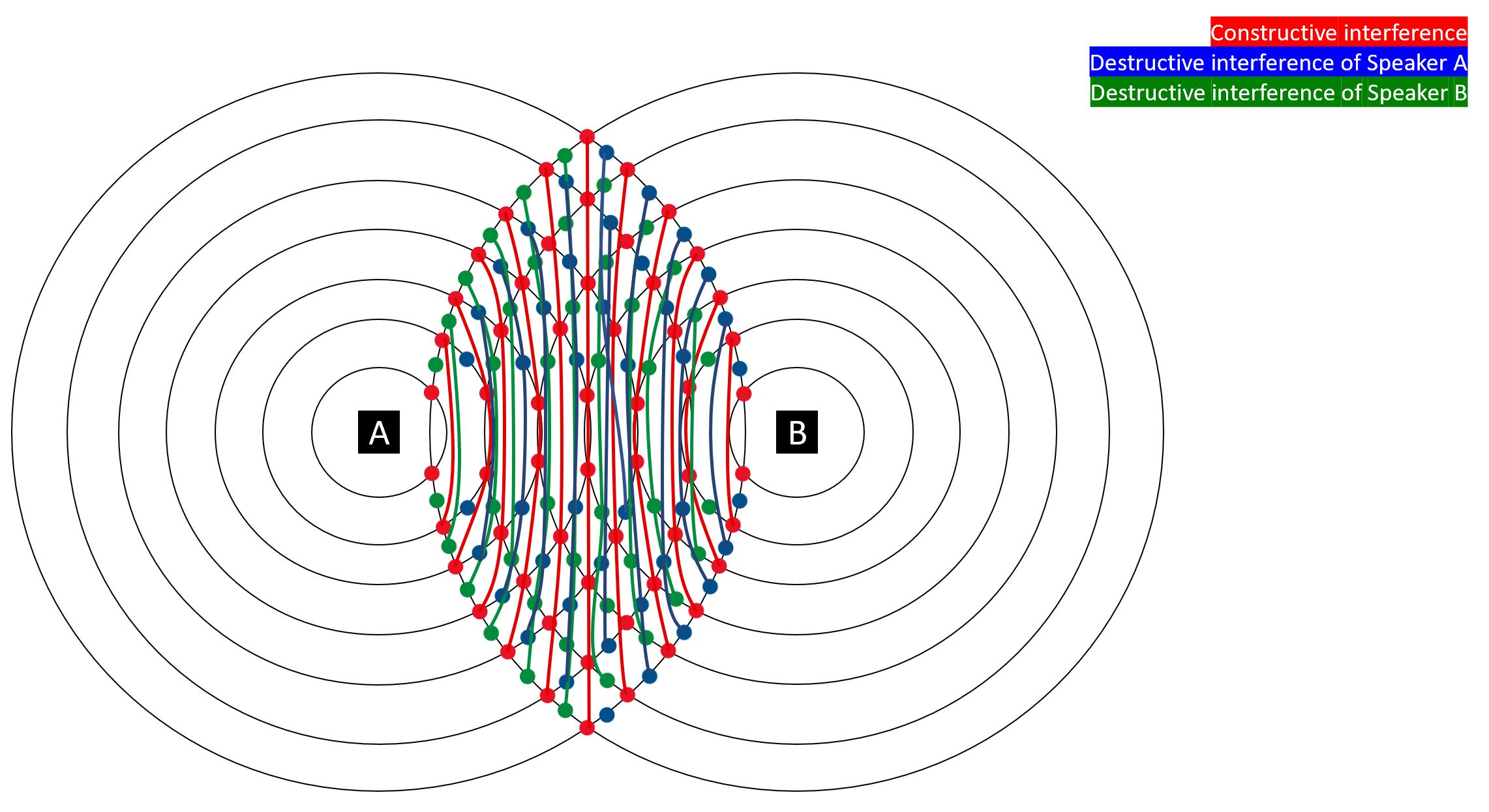 VaultOfTheWace - Waves