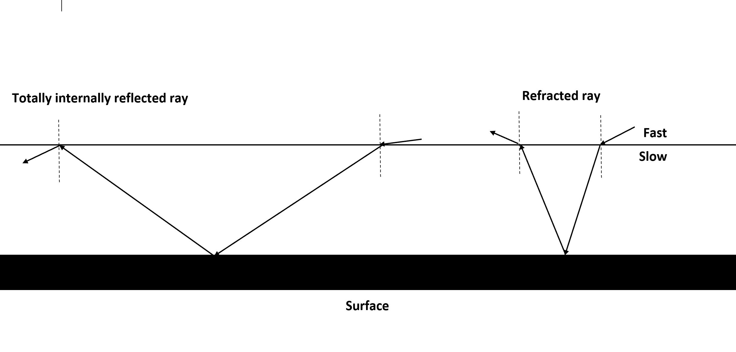 VaultOfTheWace - Waves